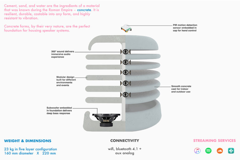 Interview : Martin Hislop présente l'enceinte Soundcast Mag-1 - Blog ...